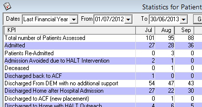 Health Statistics Software